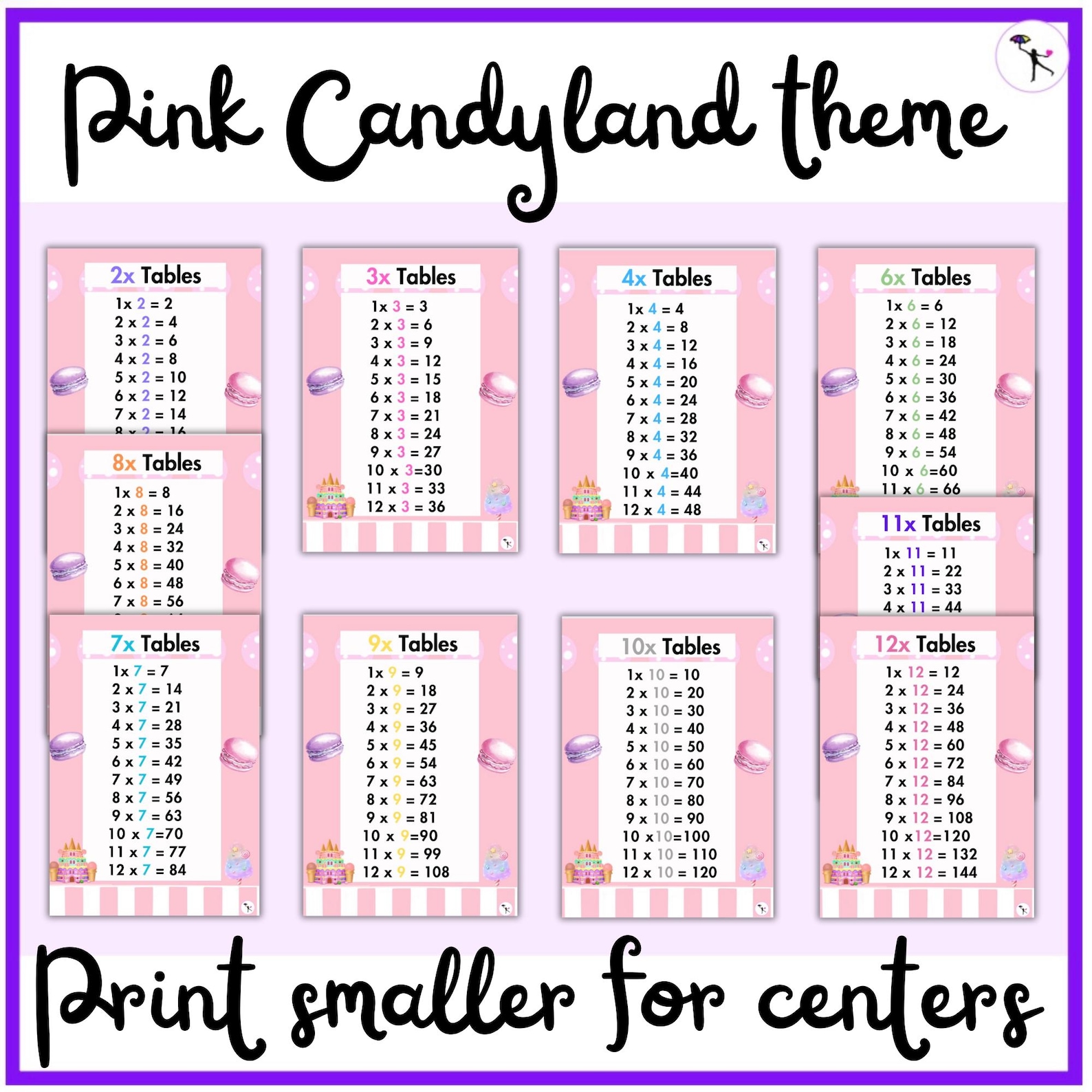 Multiplication Bulletin Board Math Decor Printable Flashcards for ...