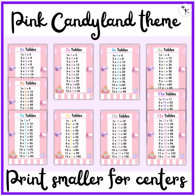 Multiplication Bulletin Board Math Decor Printable Flashcards for ...