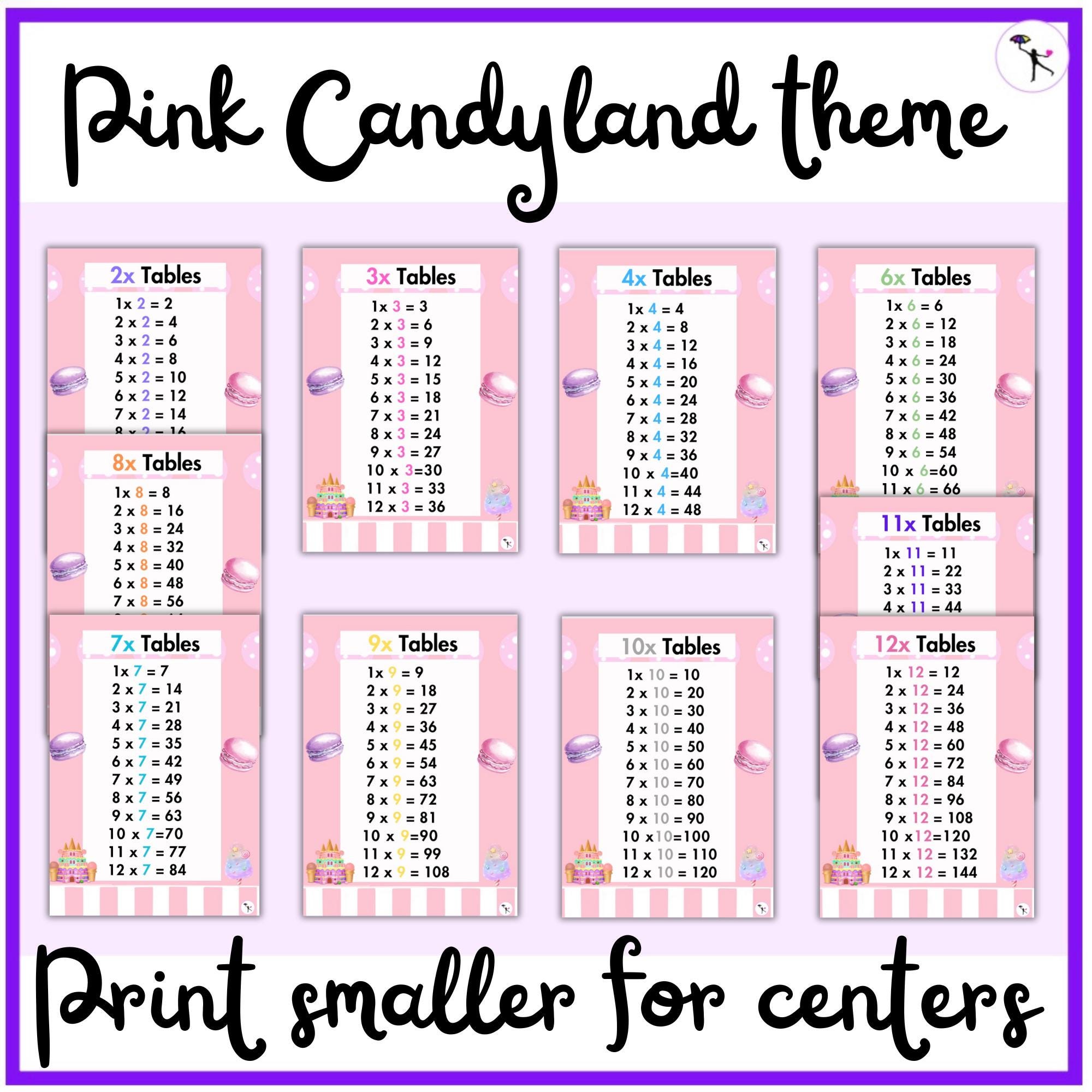 Multiplication Bulletin Board Math Decor Printable Flashcards for ...