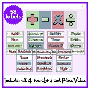 Math Display Board for Classroom Decor, Elementary Resources, Primary ...