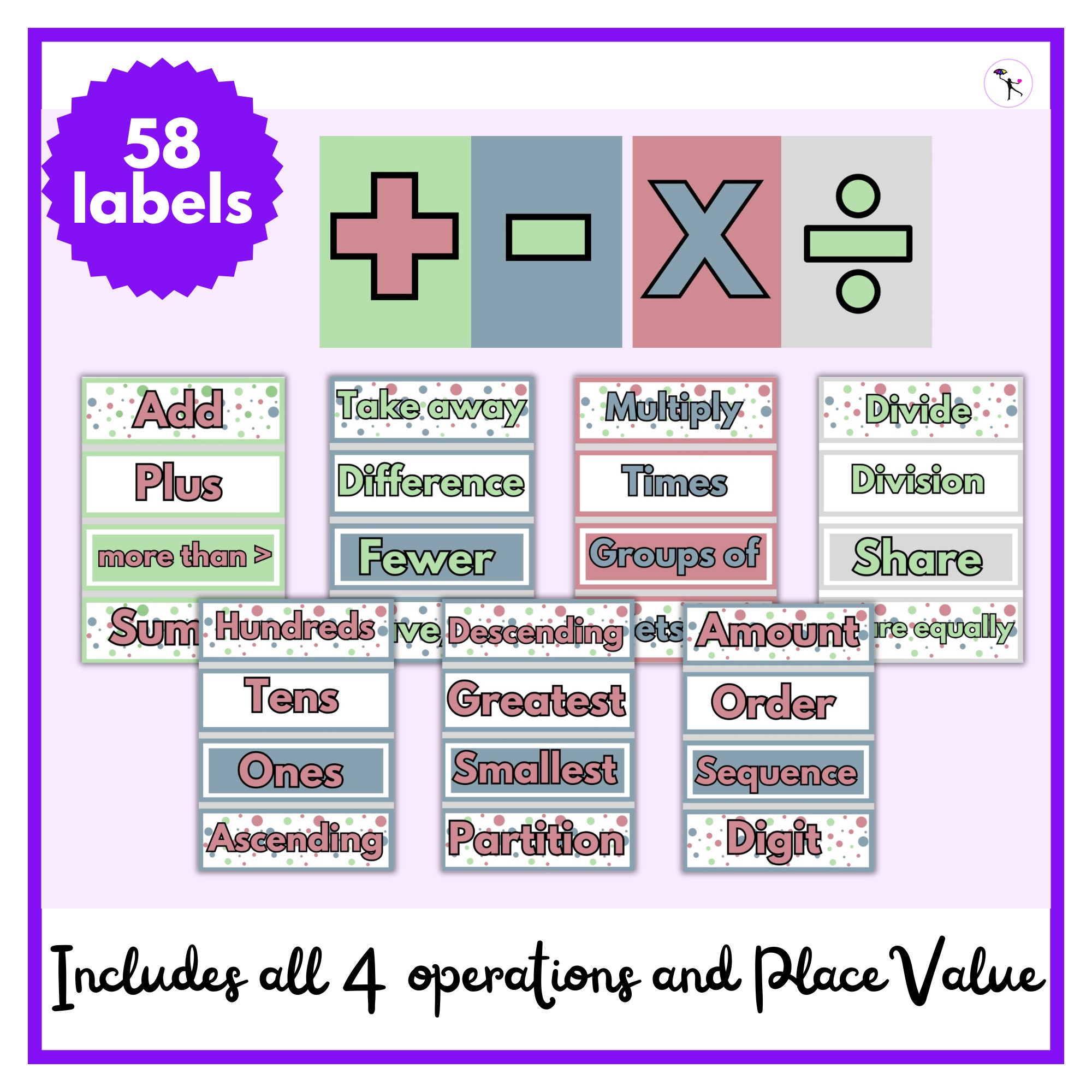 Math Display Board for Classroom Decor, Elementary Resources, Primary ...