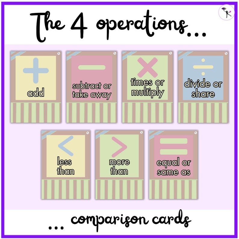 Math Display Cards: Bulletin Board Ideas; Elementary Classroom ...