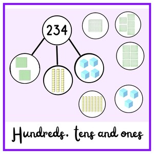 Educational Math Place Value Manipulatives and Base Ten Blocks for ...