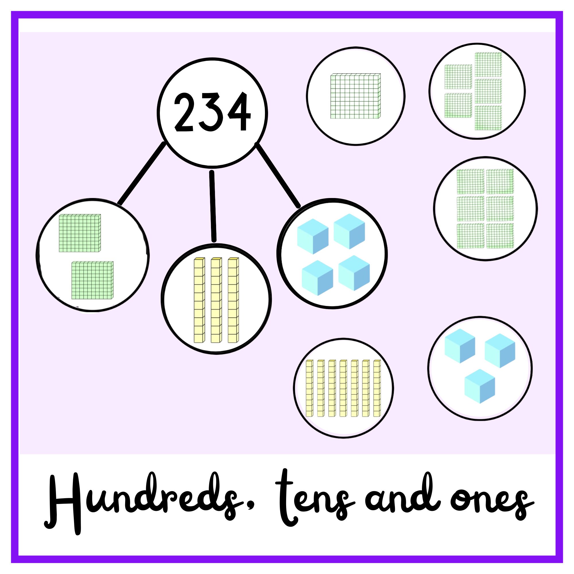 Math Manipulatives: Place Value Math Bulletin Board Base Ten Blocks ...