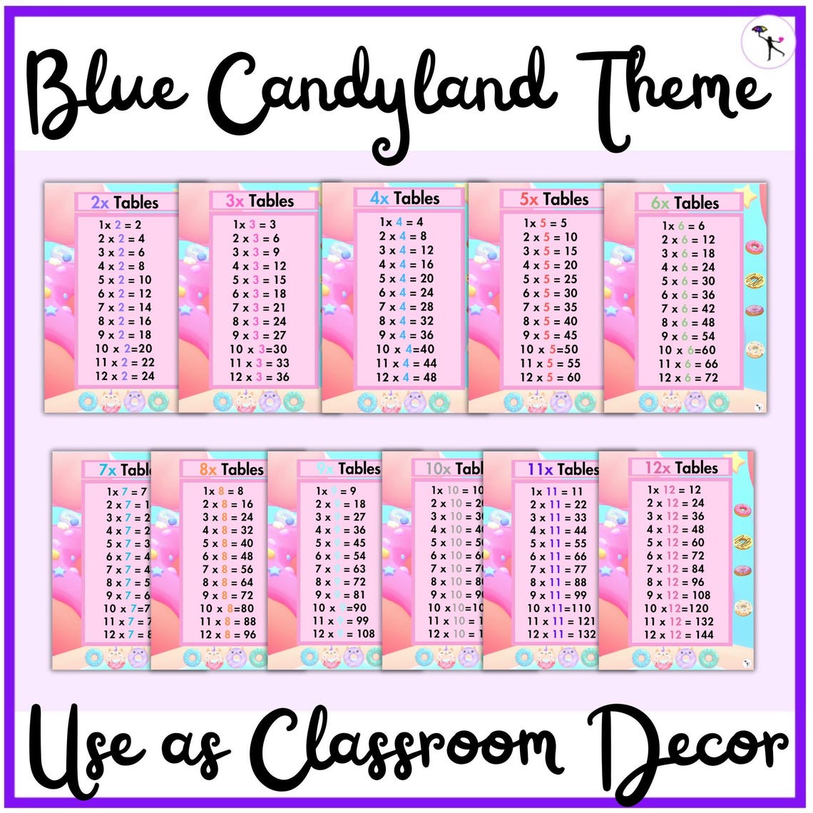 Multiplication Bulletin Board Math Decor Printable Flashcards for ...