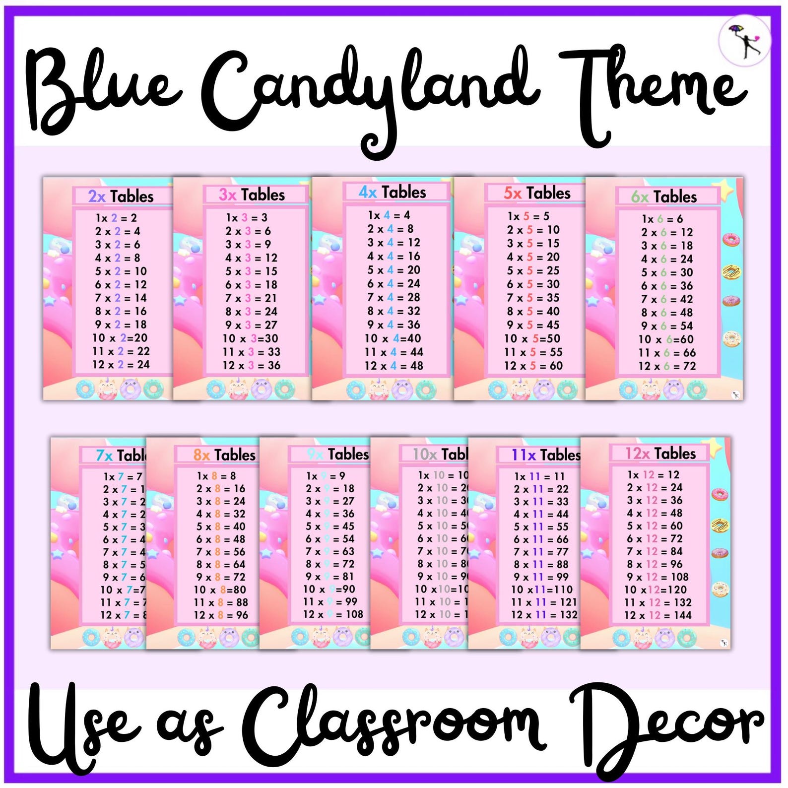 Multiplication Bulletin Board Math Decor Printable Flashcards for ...