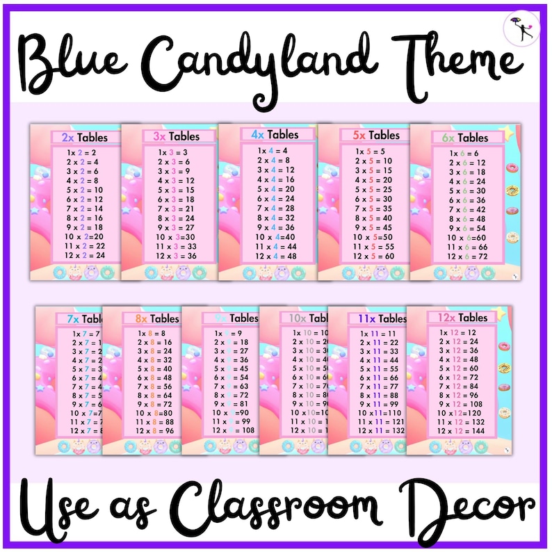 Multiplication Bulletin Board Math Decor Printable Flashcards for ...