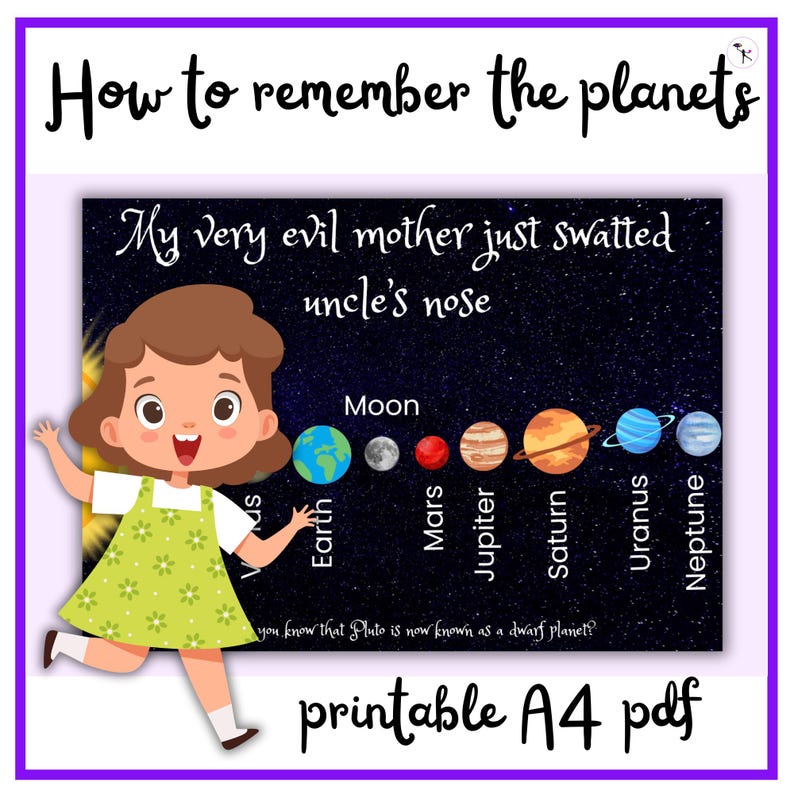 Solar System Printable: Digital How to Remember the Planets - Etsy