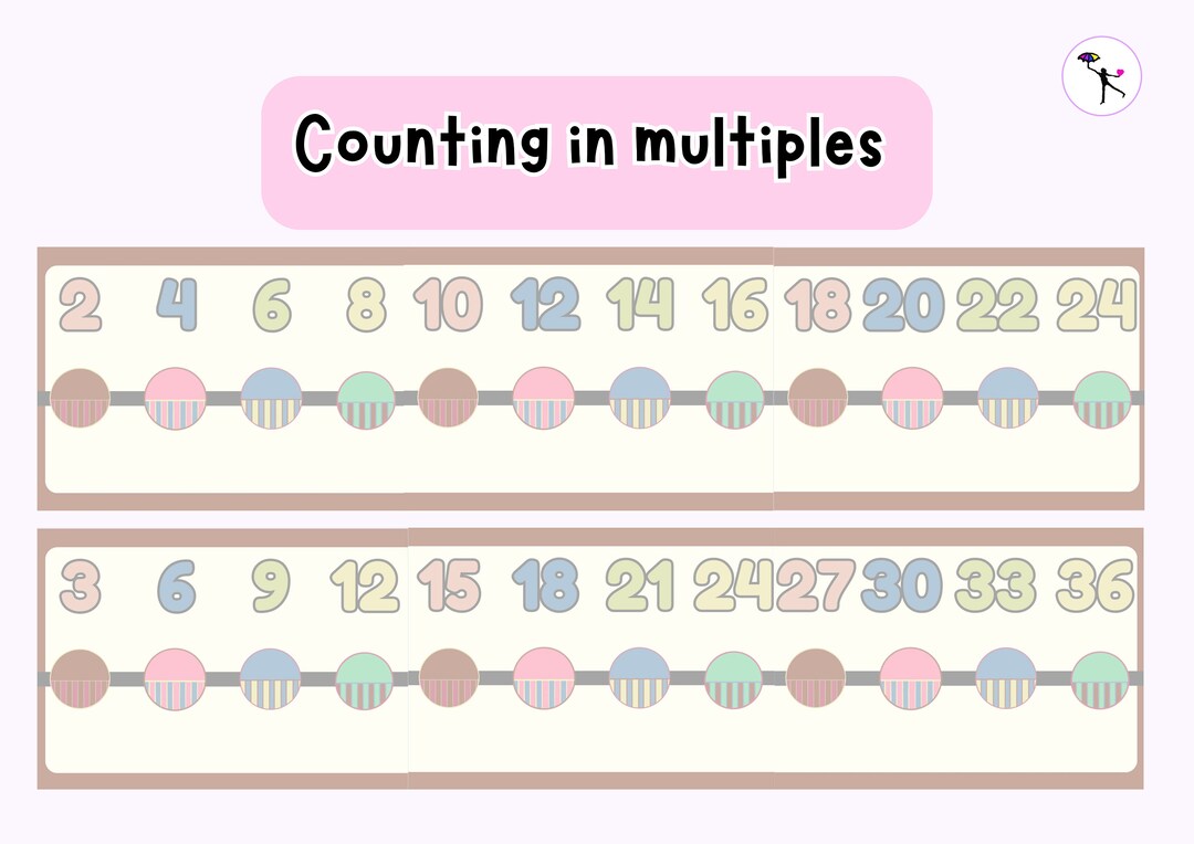 Math Number Lines: Skip Counting Educational Posters Math Posters Math ...
