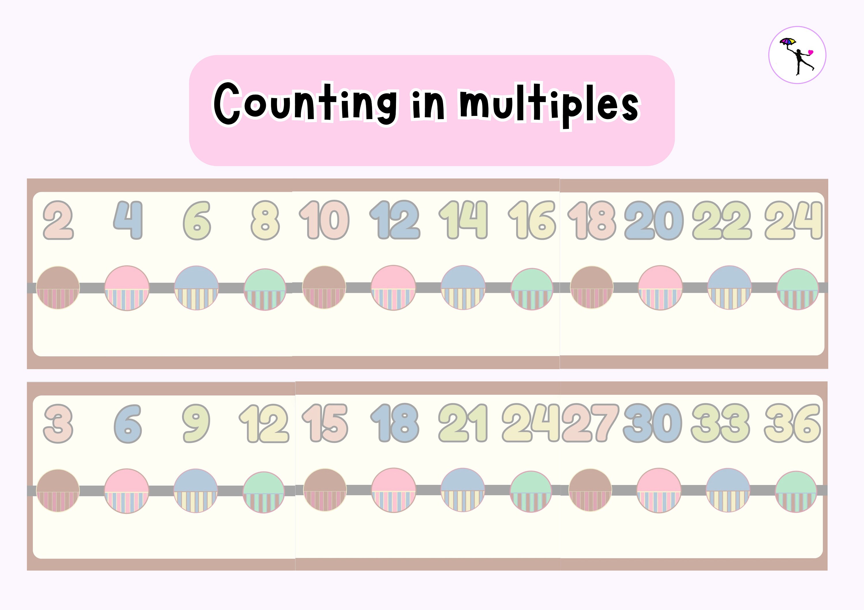 Math Number Lines: Skip Counting Educational Posters Math Posters Math ...