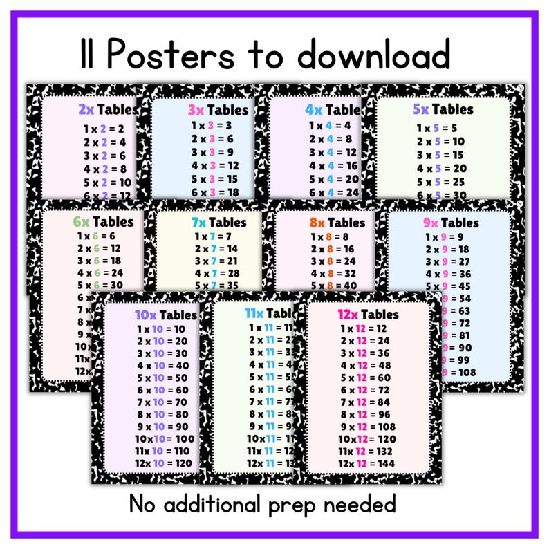 Engaging Multiplication Charts: Times Tables Posters for Elementary ...