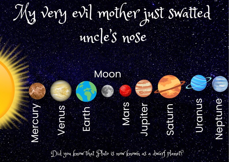 Solar System Printable: Digital How to Remember the Planets - Etsy