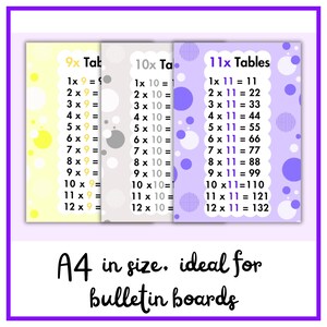 Multiplication Tables: Times Table Multiplication Flash Cards Math ...