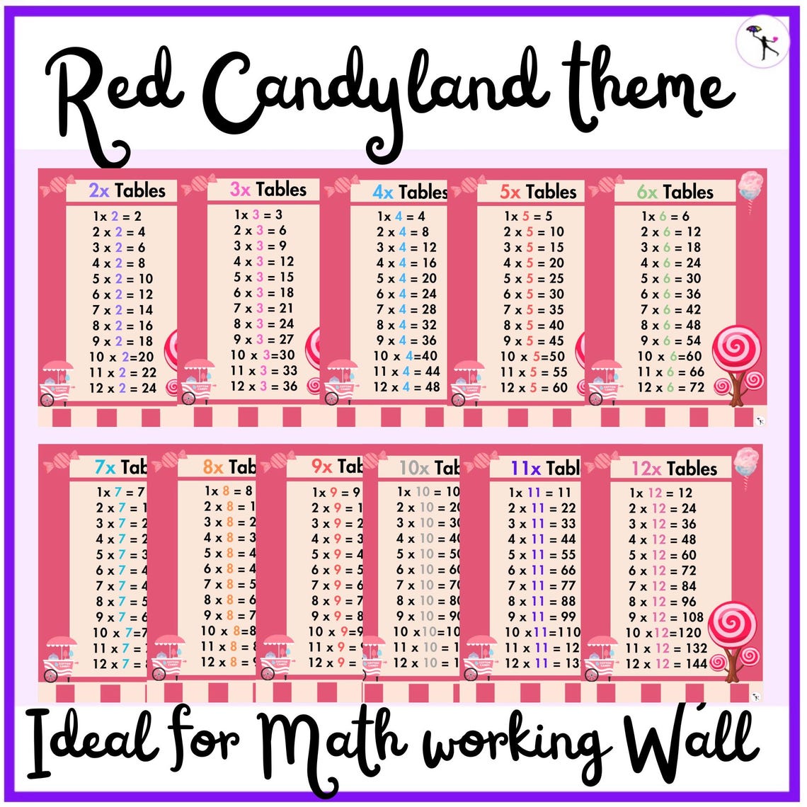 Multiplication Bulletin Board Math Decor Printable Flashcards for ...