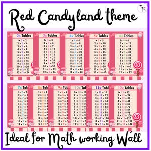 Multiplication Bulletin Board Math Decor Printable Flashcards for ...