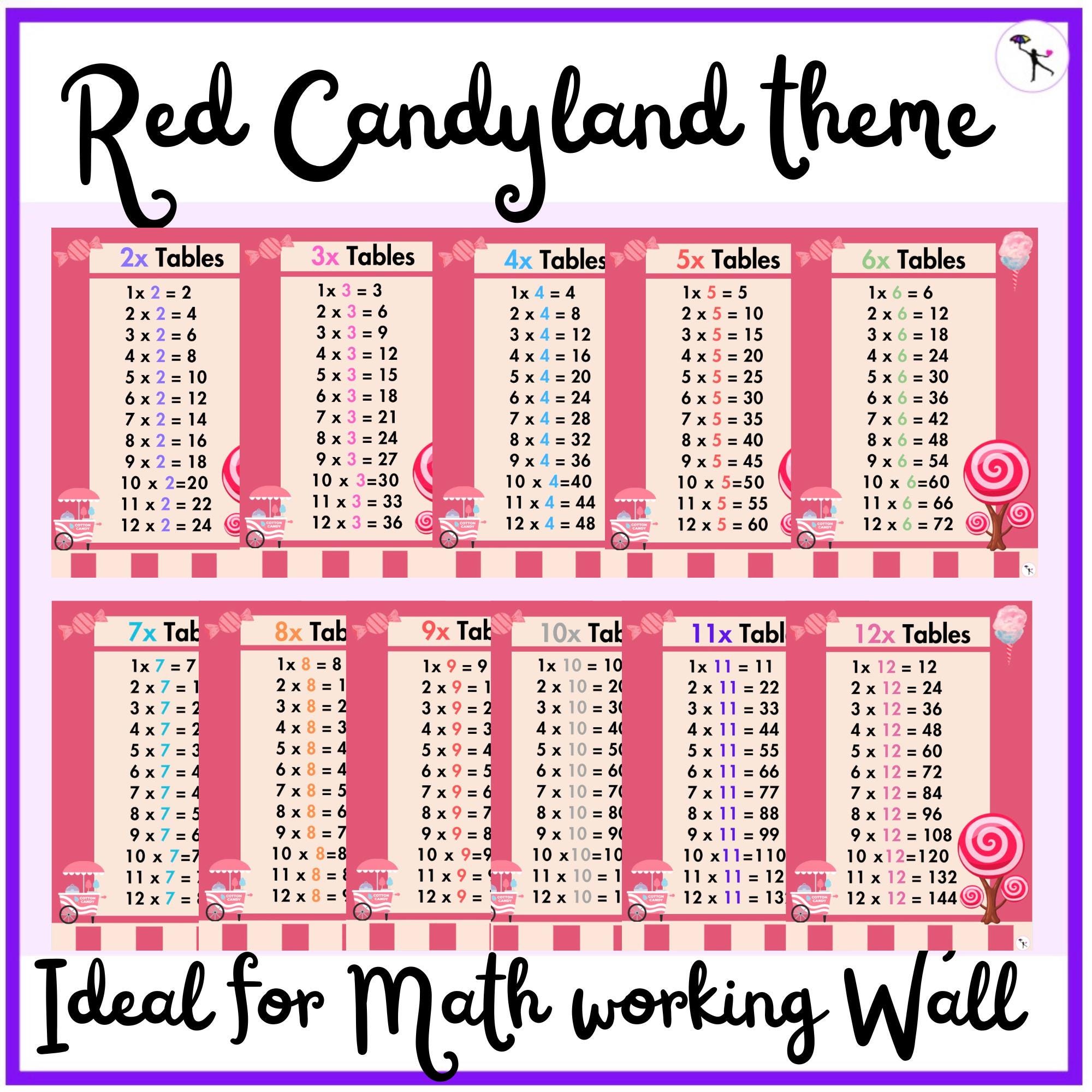 Multiplication Bulletin Board Math Decor Printable Flashcards for ...