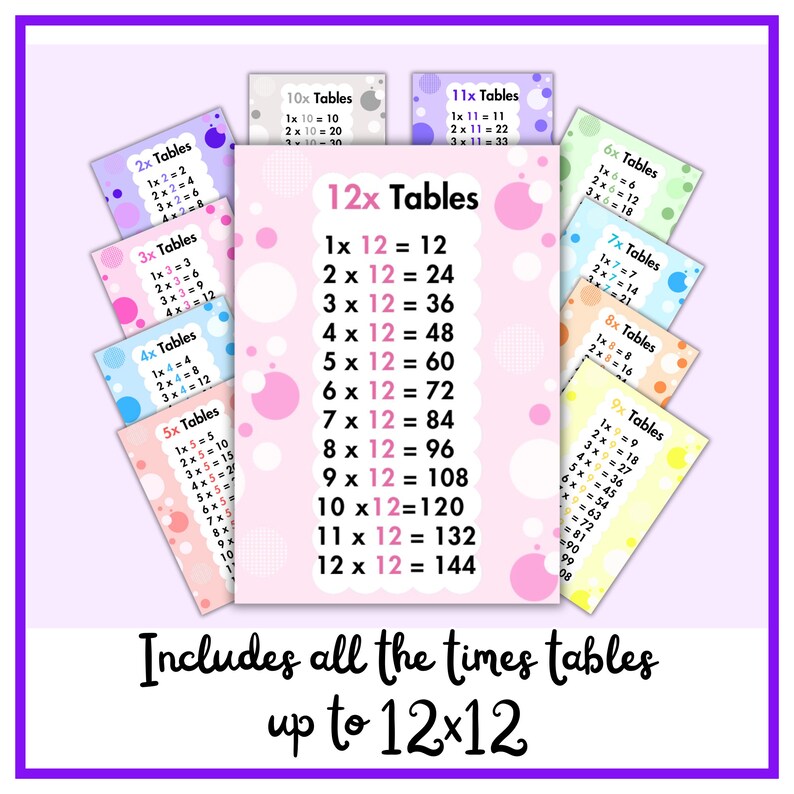 Multiplication Tables: Times Table Multiplication Flash Cards Math ...