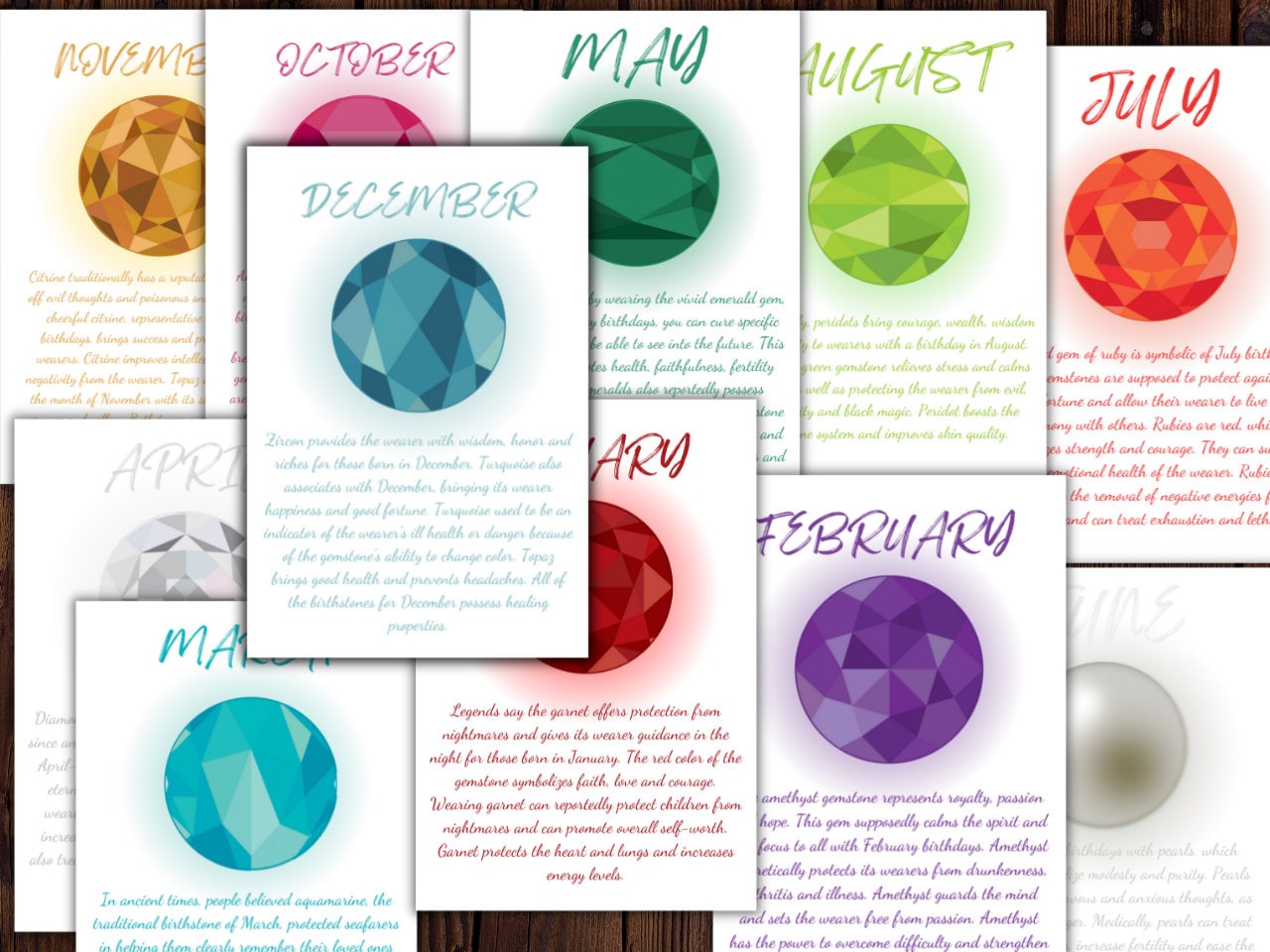 Traditional Birthstone Chart