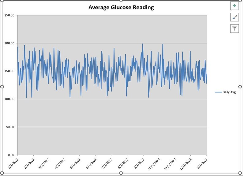 Glucose Management Spreadsheet - Etsy