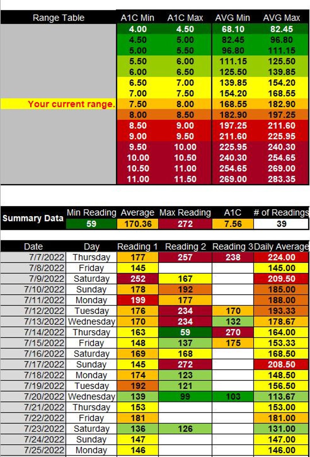 Glucose Management Spreadsheet - Etsy