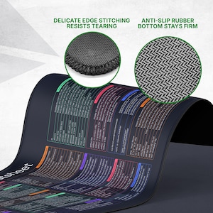 Linux Cheat Sheet Desk Mat | Linux Shortcut Key Mouse Pad | Water ...