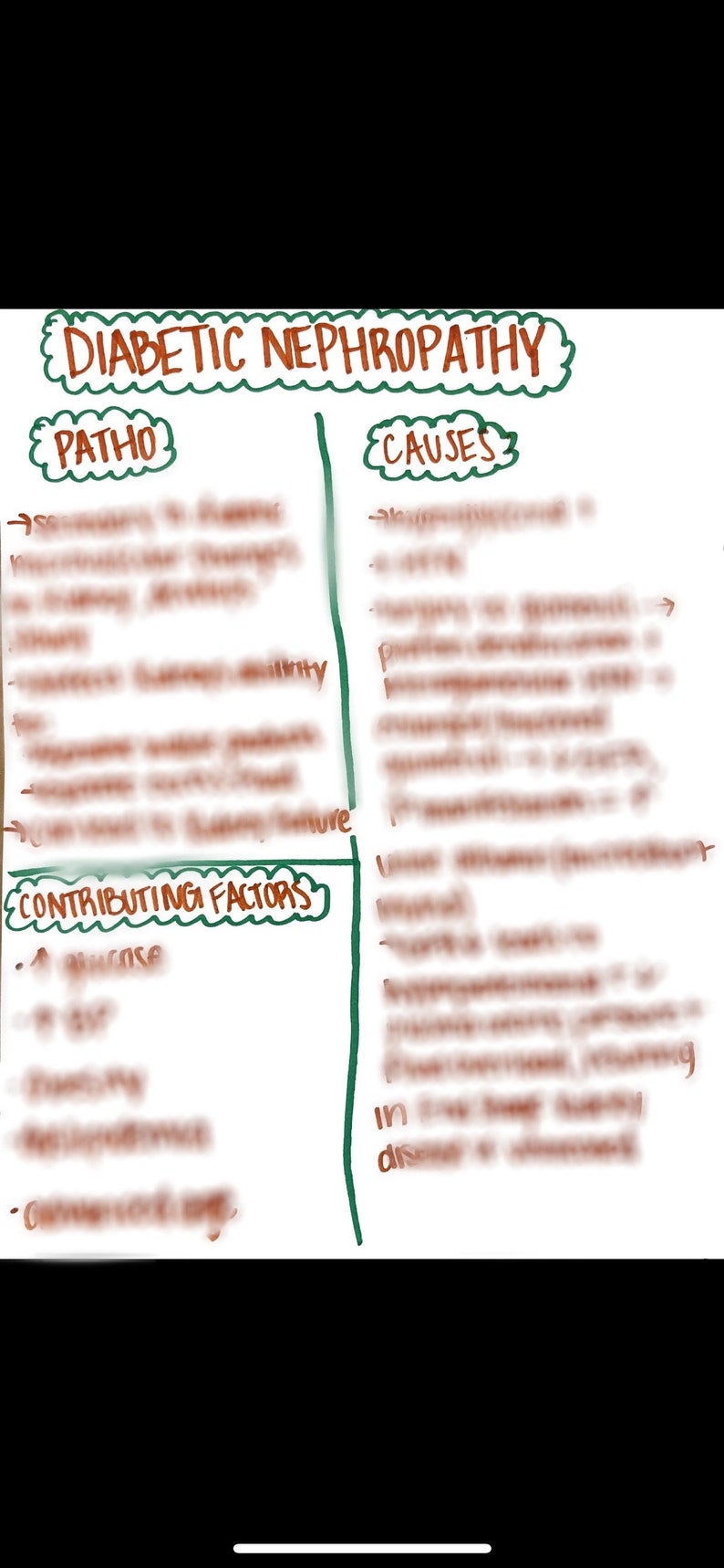 NCLEX Pathophysiology Review Notes - Etsy