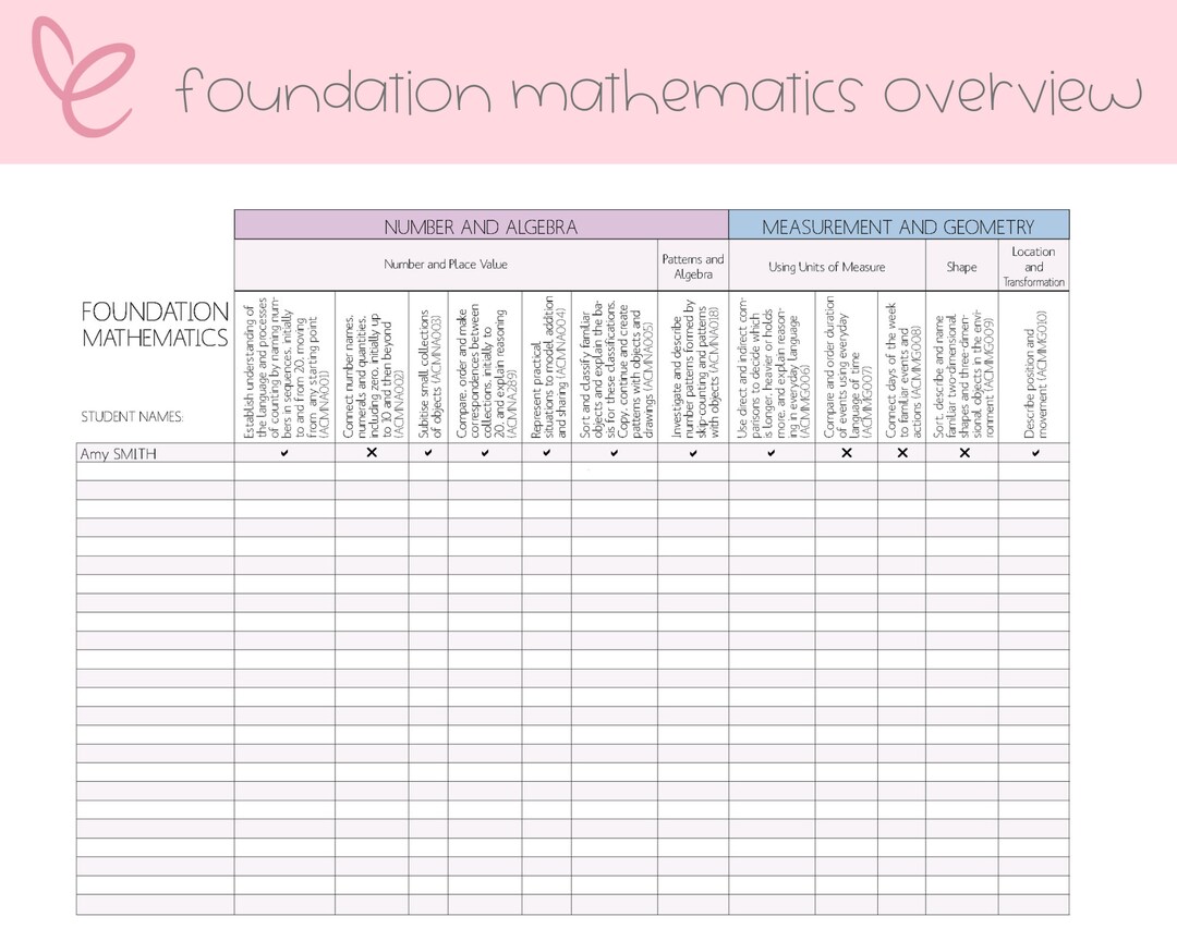 Foundation Mathematics Overview ACARA - Etsy
