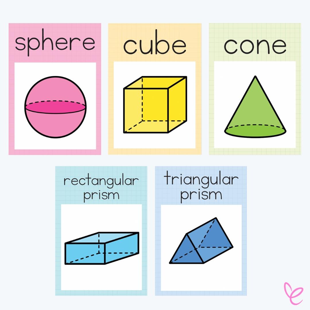 3D Object Posters Gentle Decor | Classroom Decor | Teacher Resource ...