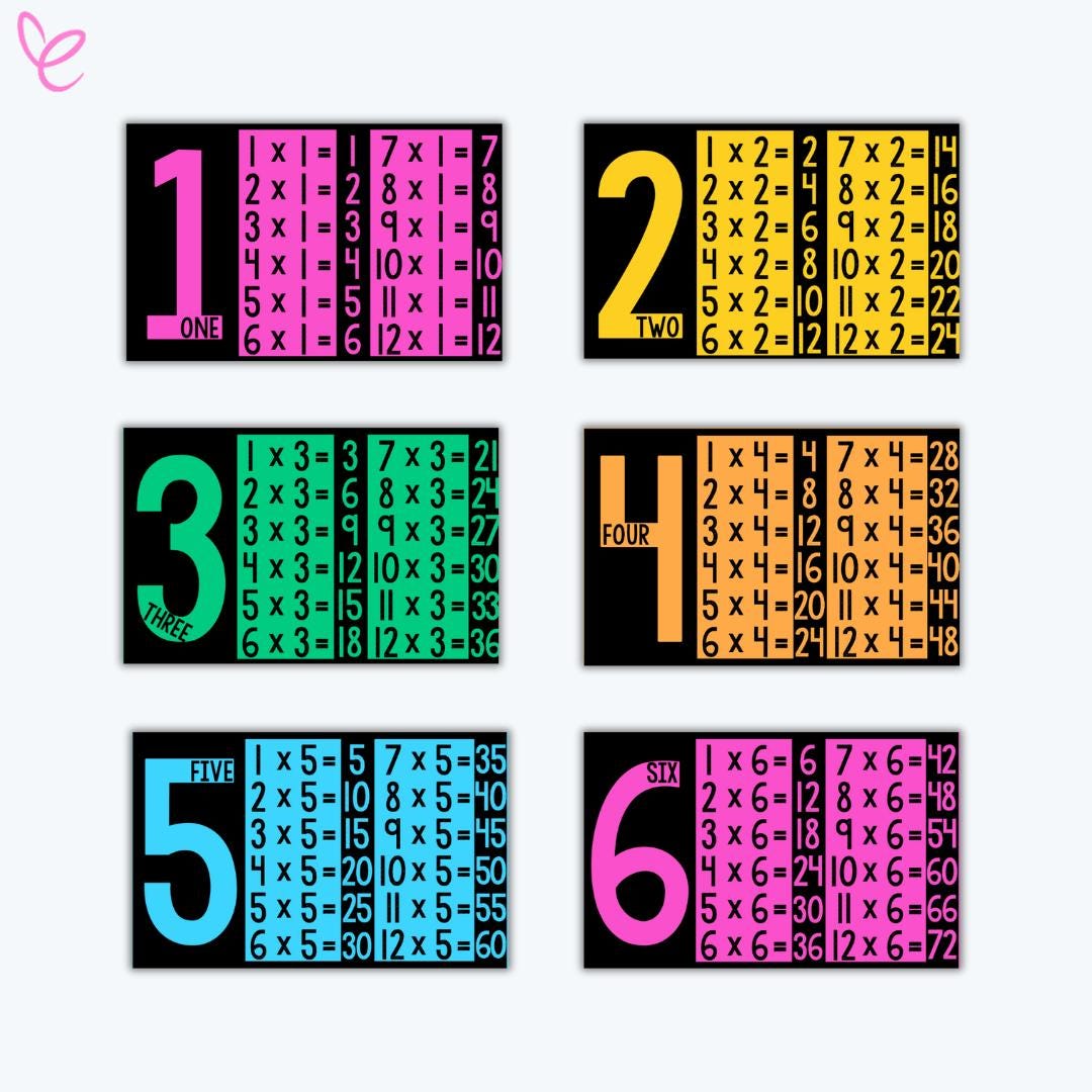 Times Tables Posters | Classroom Decor | Maths Resource | Digital ...