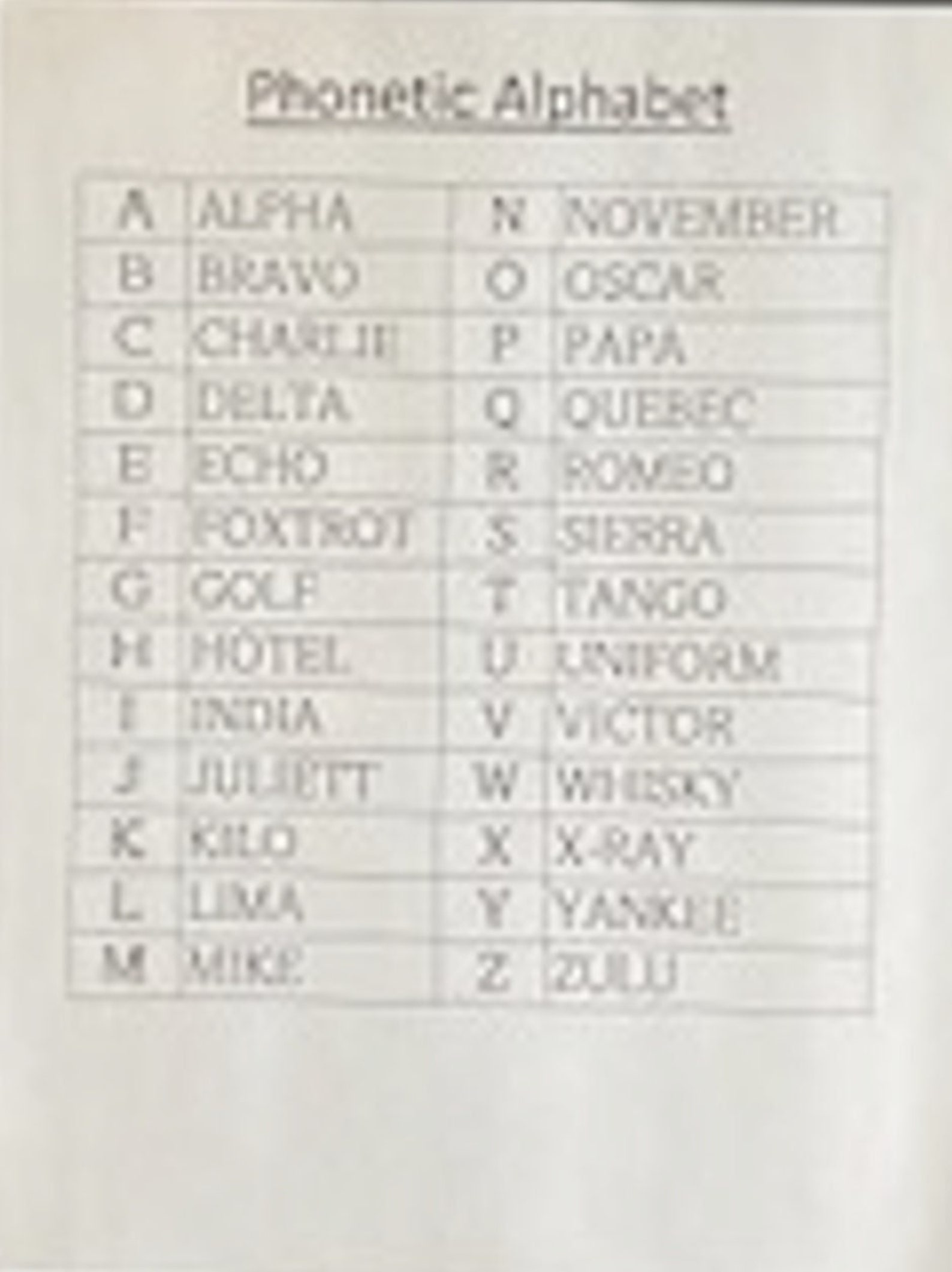 Official Phonetic Alphabet, 8.5 X 11 Reference Sheet, NATO, FCC, ICAO ...