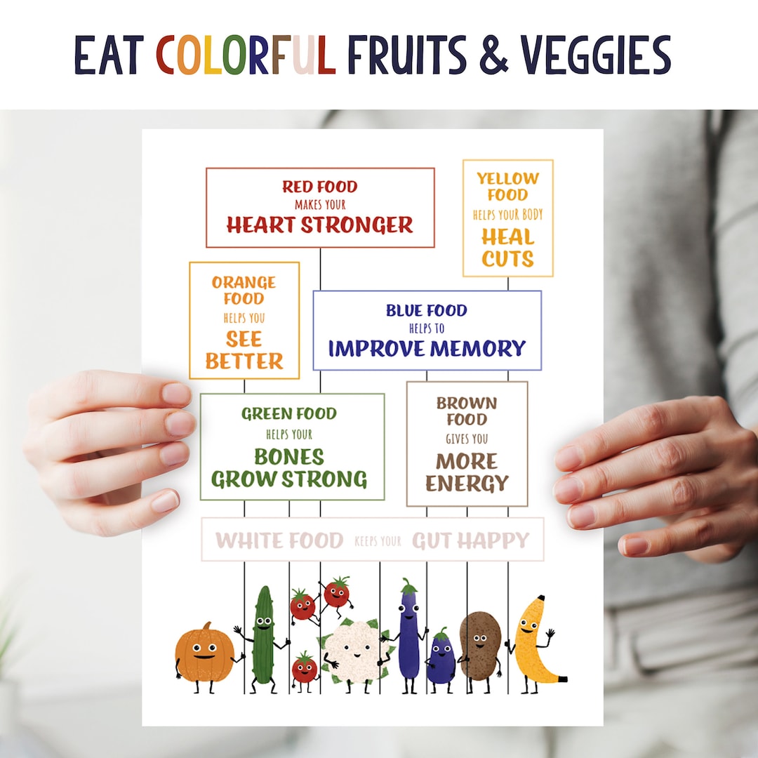 Eat More Colors for Healthy Living - Children Food Chart - Kids ...