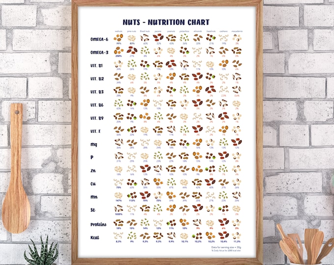 The Vegetarian Nutrition Chart, Supporting Health via Plant Based Foods ...