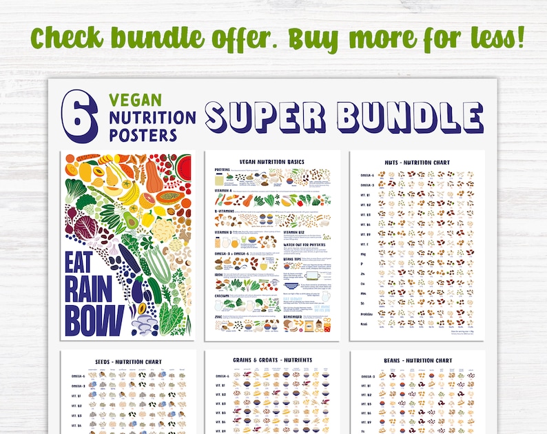 Vegan Nutrition Sources Poster: Plant-based Diet Art (digital Download ...