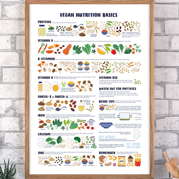 Vegan Poster - Etsy
