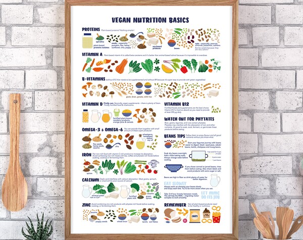 Healthy Vegan Food Chart PRINTABLE Informative Nutrition Vitamins ...