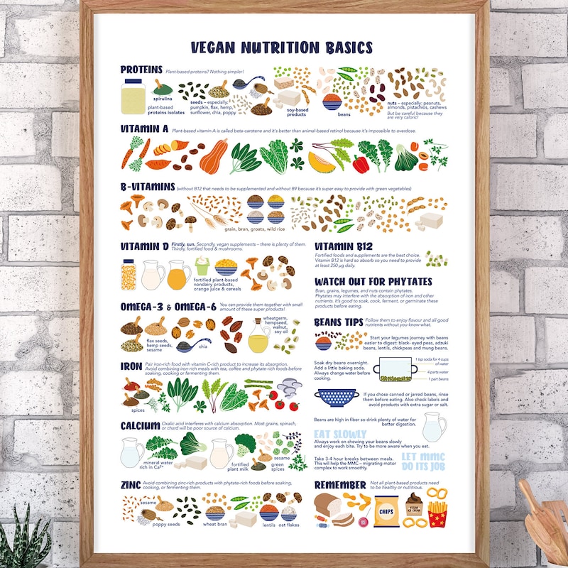 Vegan Poster - Etsy