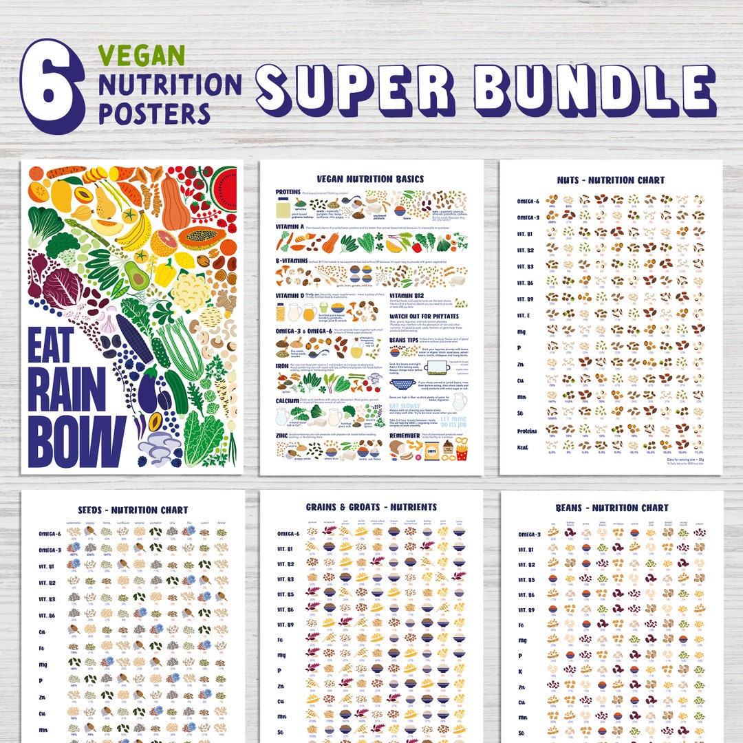 Vegan Nutrition Charts Bundle: Plant-based Diet Posters (digital ...