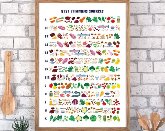Vitamins Sources Printable Poster Educational Nutrition - Etsy