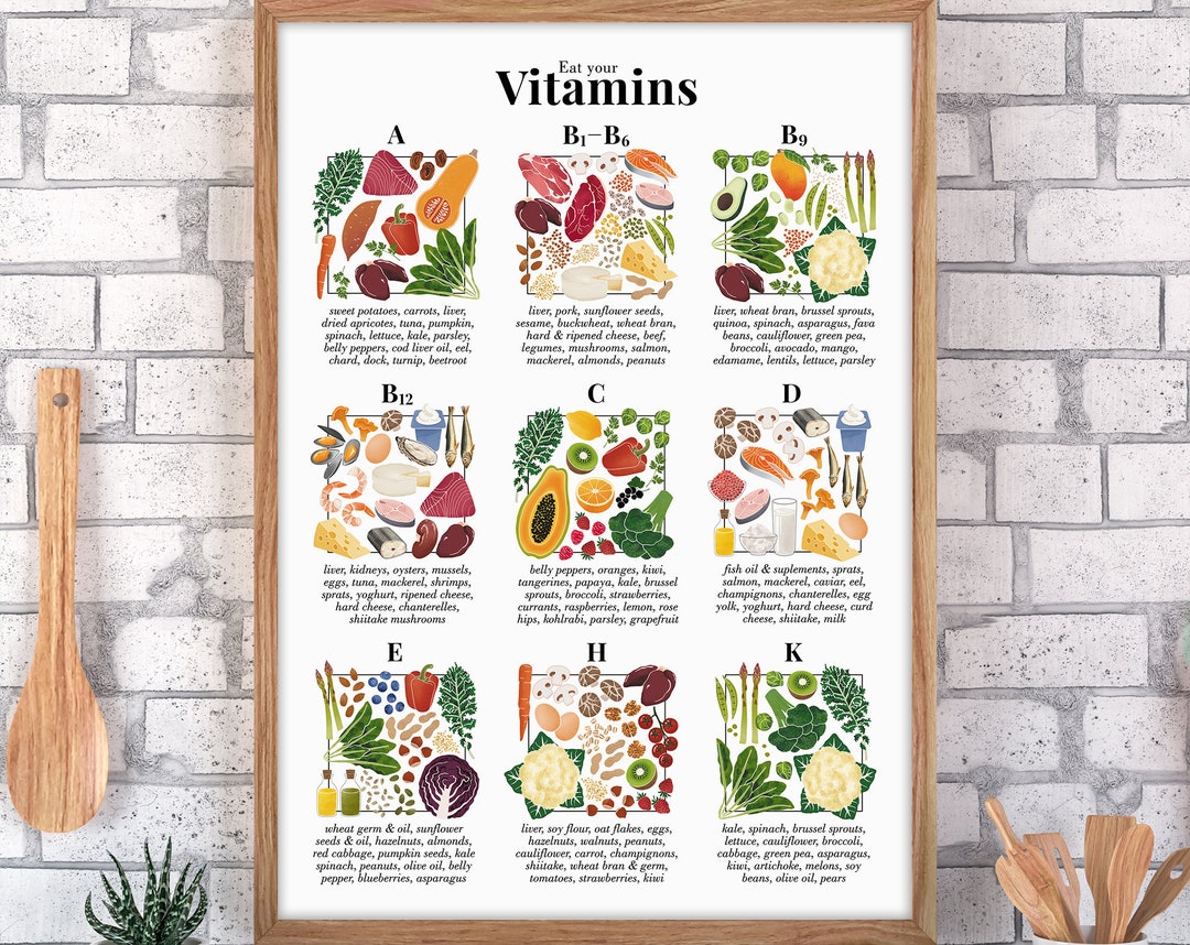 Eat Your Vitamins Watercolor Poster Educational, Healthy, Nutritional ...