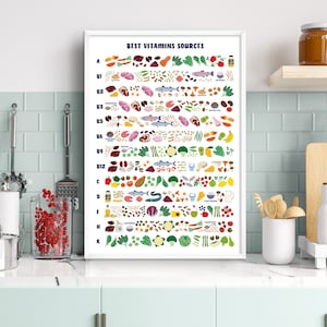 Nutrition Charts Bundle Minerals Vitamins Sources Posters Educational ...