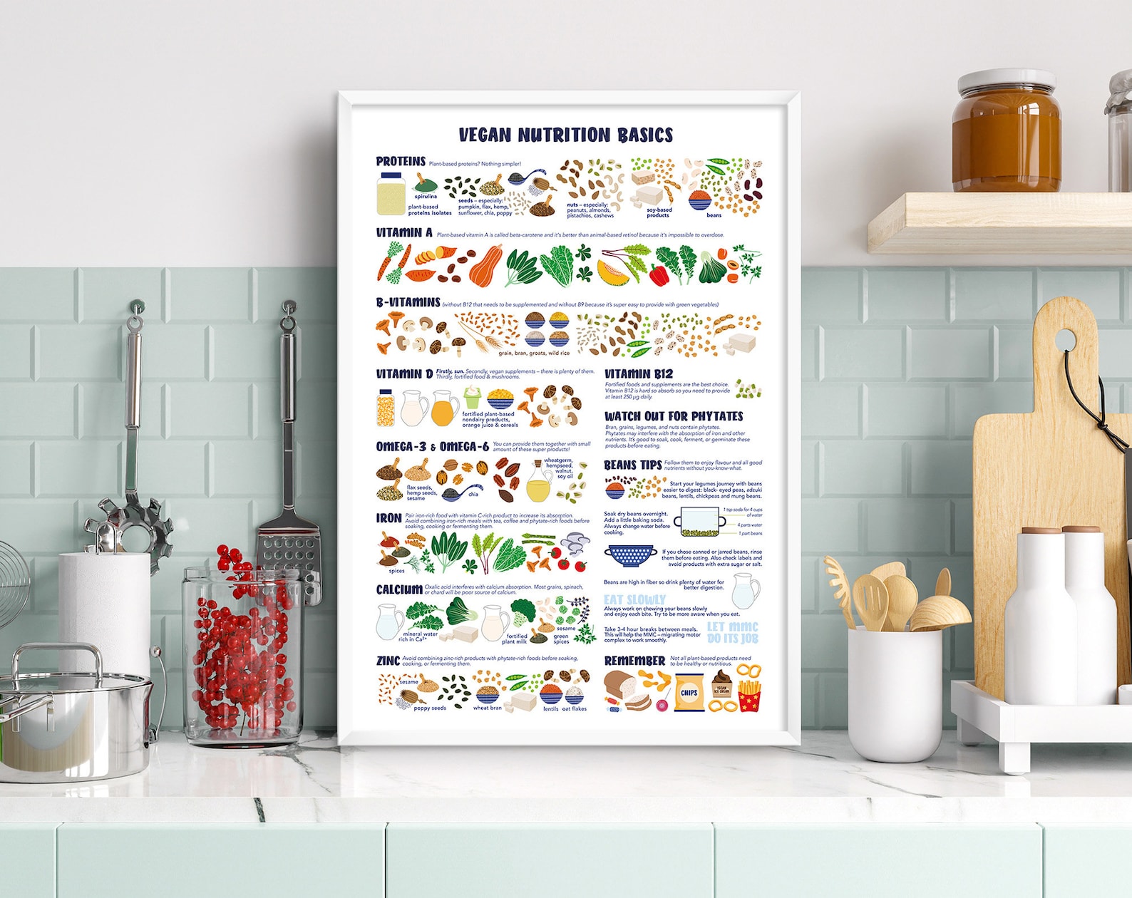 Vegan Nutrition Sources Poster Printable Wall Art Plant-based Diet ...