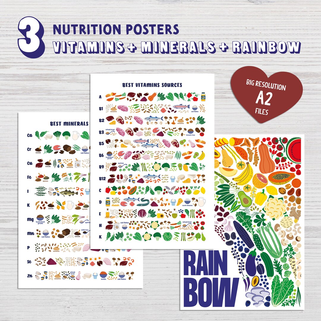 Nutrition Charts Poster Set: Vitamins, Minerals, Rainbow (digital ...