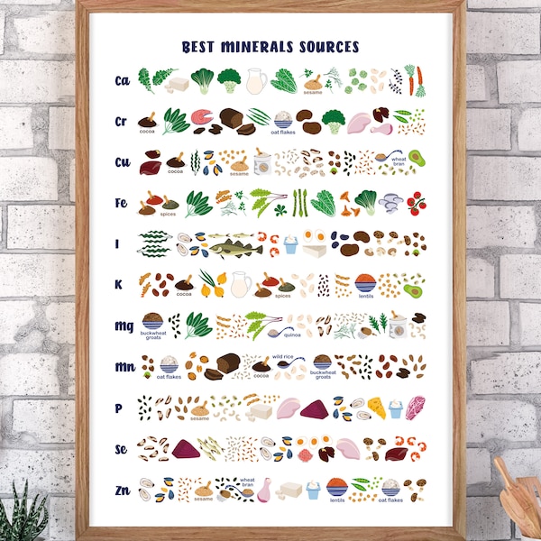 Minerals Poster - Etsy