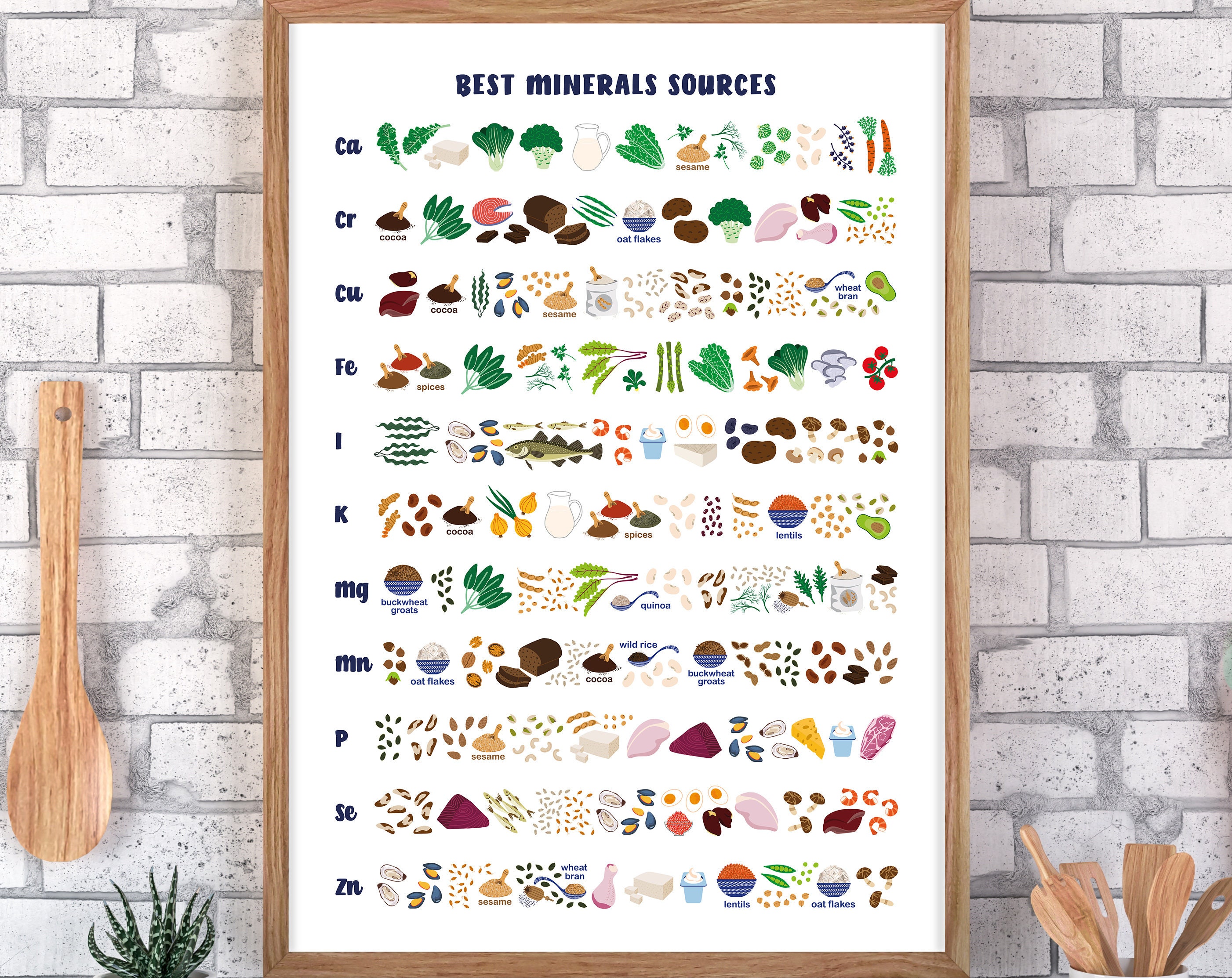 Sources Of Minerals