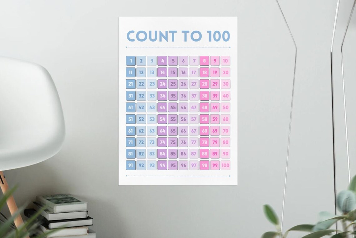 Hundred Number Chart Count to 100 Wall Art Homeschool Educational Chart ...