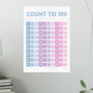 Hundred Number Chart Count to 100 Wall Art Homeschool Educational Chart ...