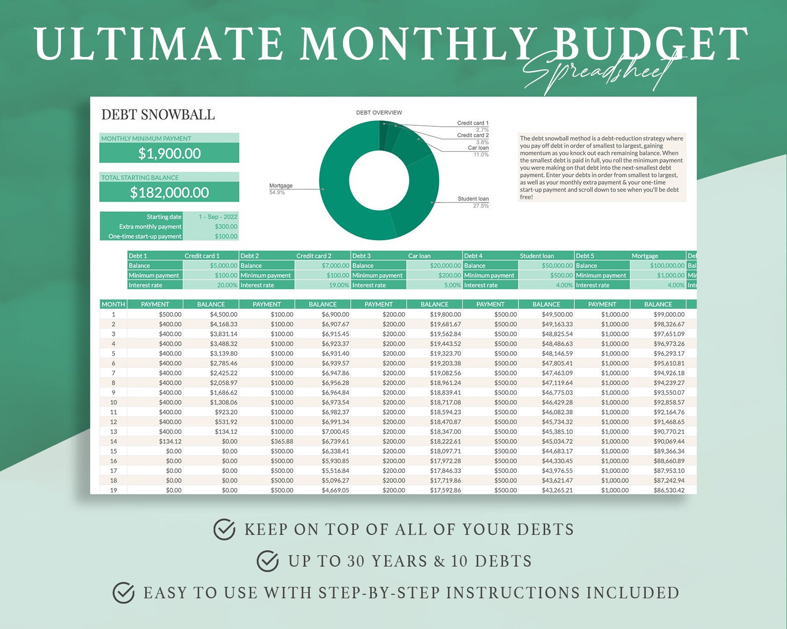 Ultimate Monthly Budget Spreadsheet for Excel, Financial Planner ...