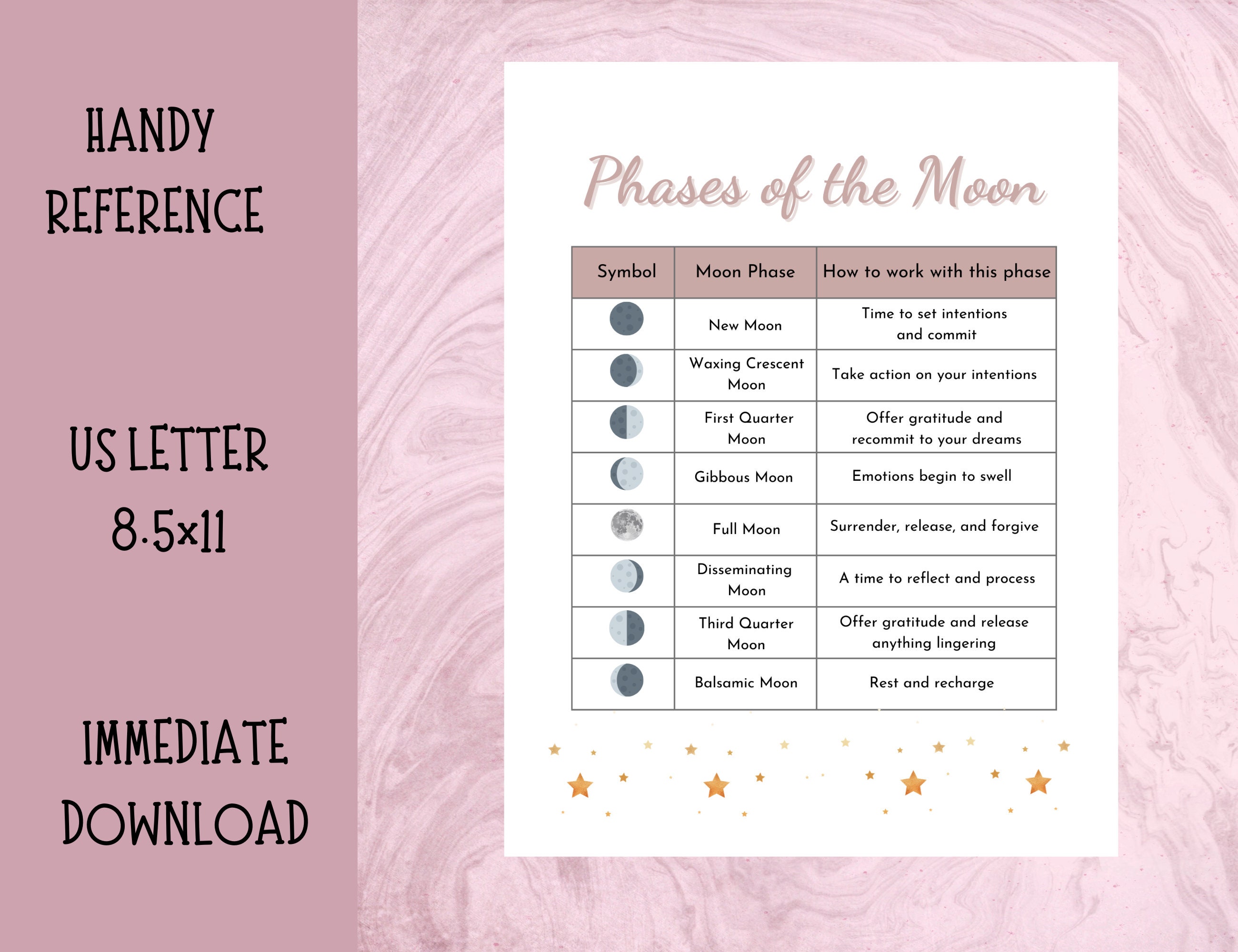 Phases of the Moon Cheatsheet Printable - Etsy