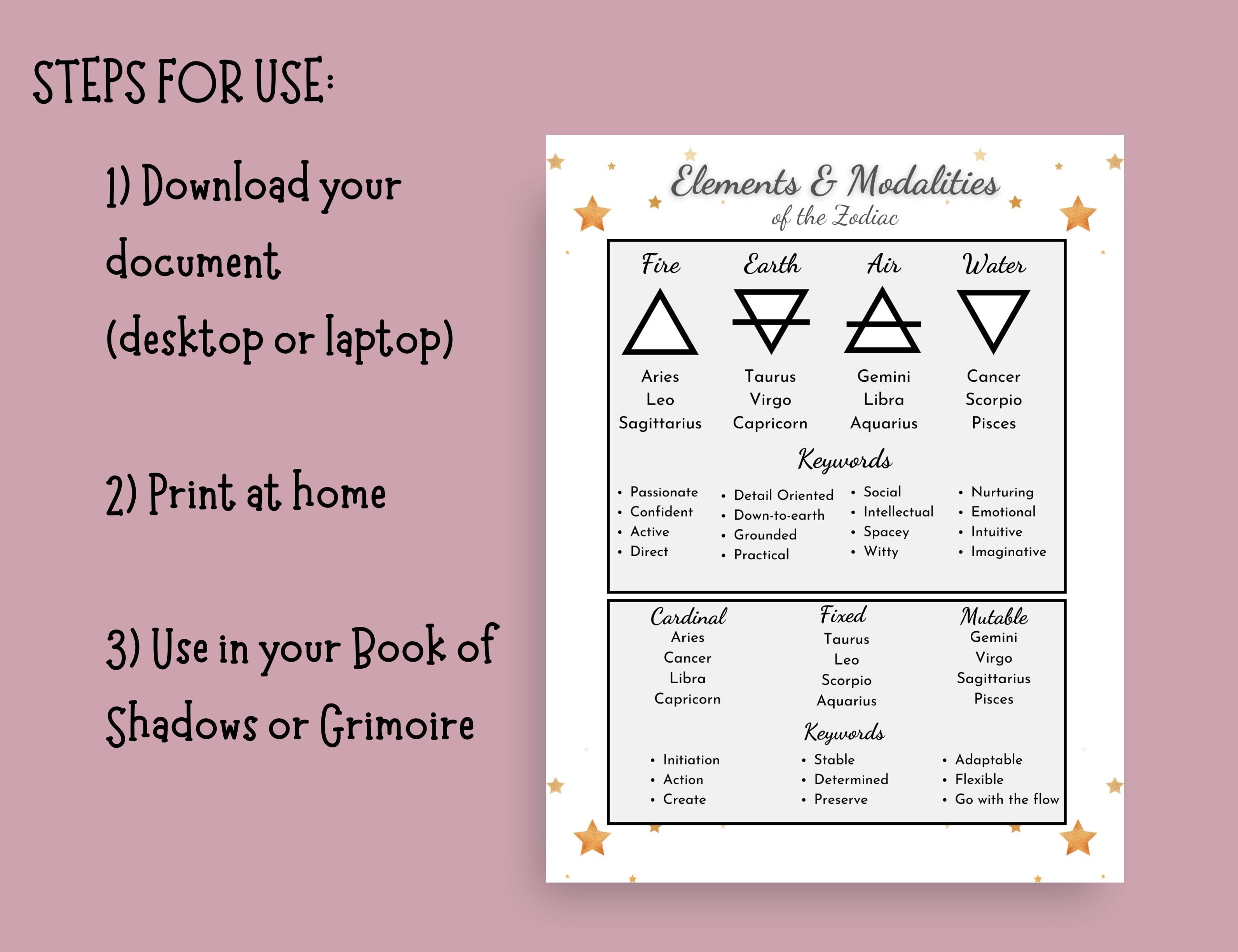 Zodiac Astrology Elements and Modalities Cheatsheet Printable - Etsy
