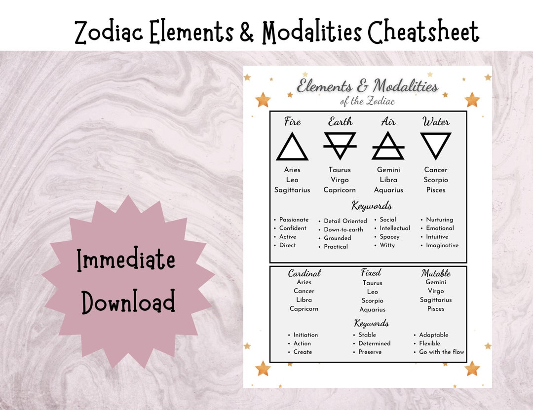 Zodiac Astrology Elements and Modalities Cheatsheet Printable - Etsy